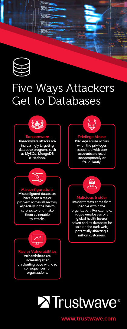 Five Ways Attackers Get To Databases | Trustwave Infographic | Trustwave